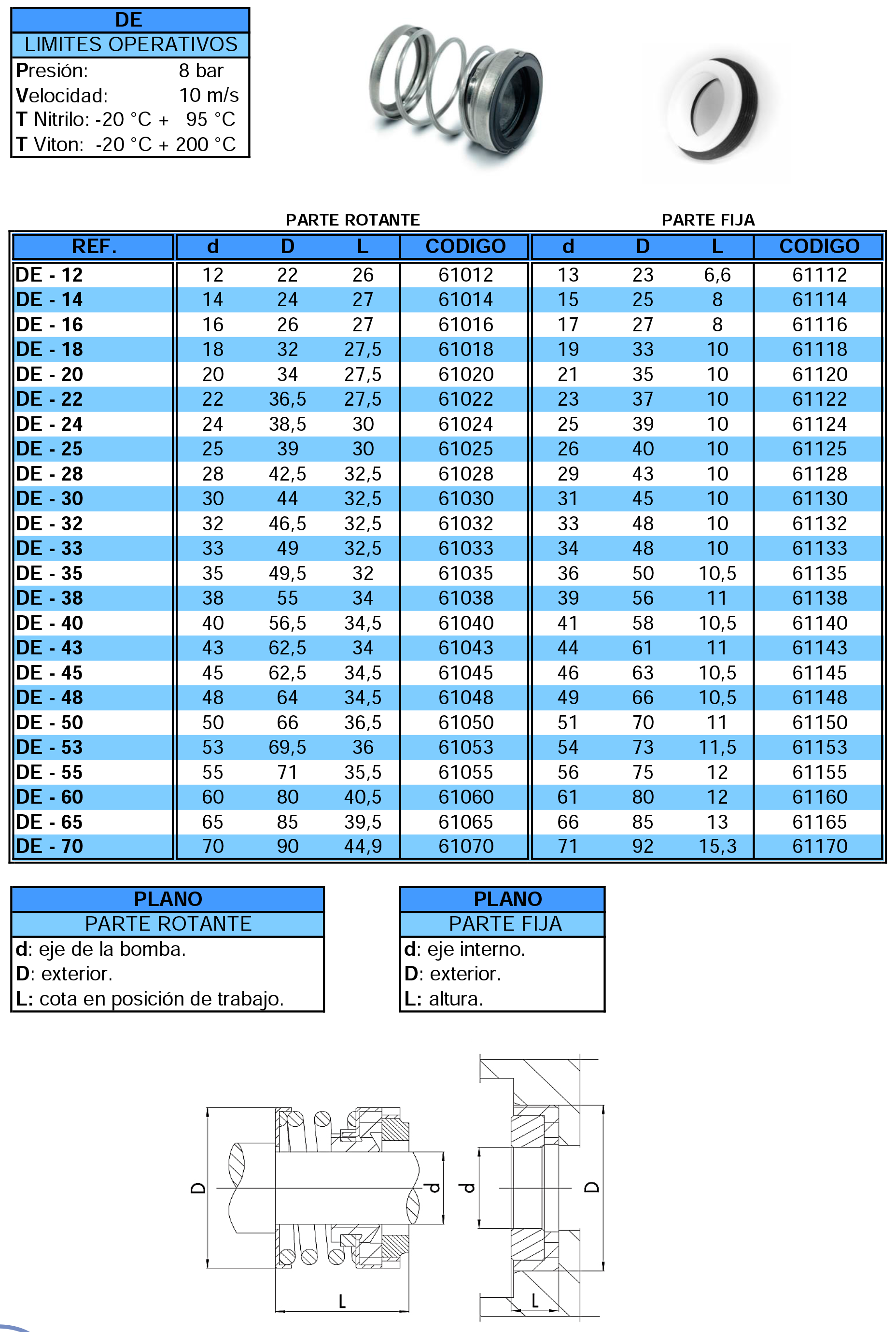 DE DIN 24960 - Control Y Protección De Bombas